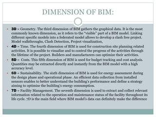 Introdution to BIM | PPTX | 3-D Graphics | Computer Software and ...