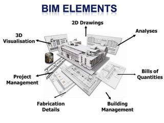 BIM - Building Information Model | PPTX