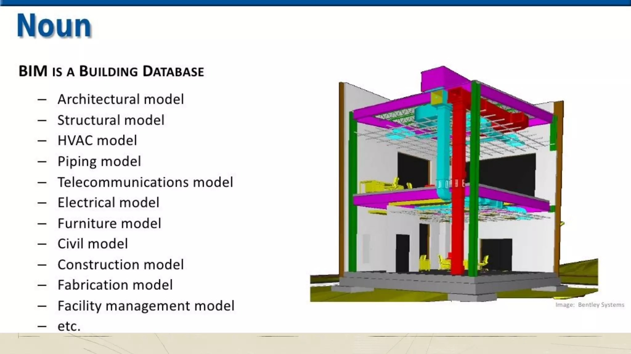 Bim | PPT