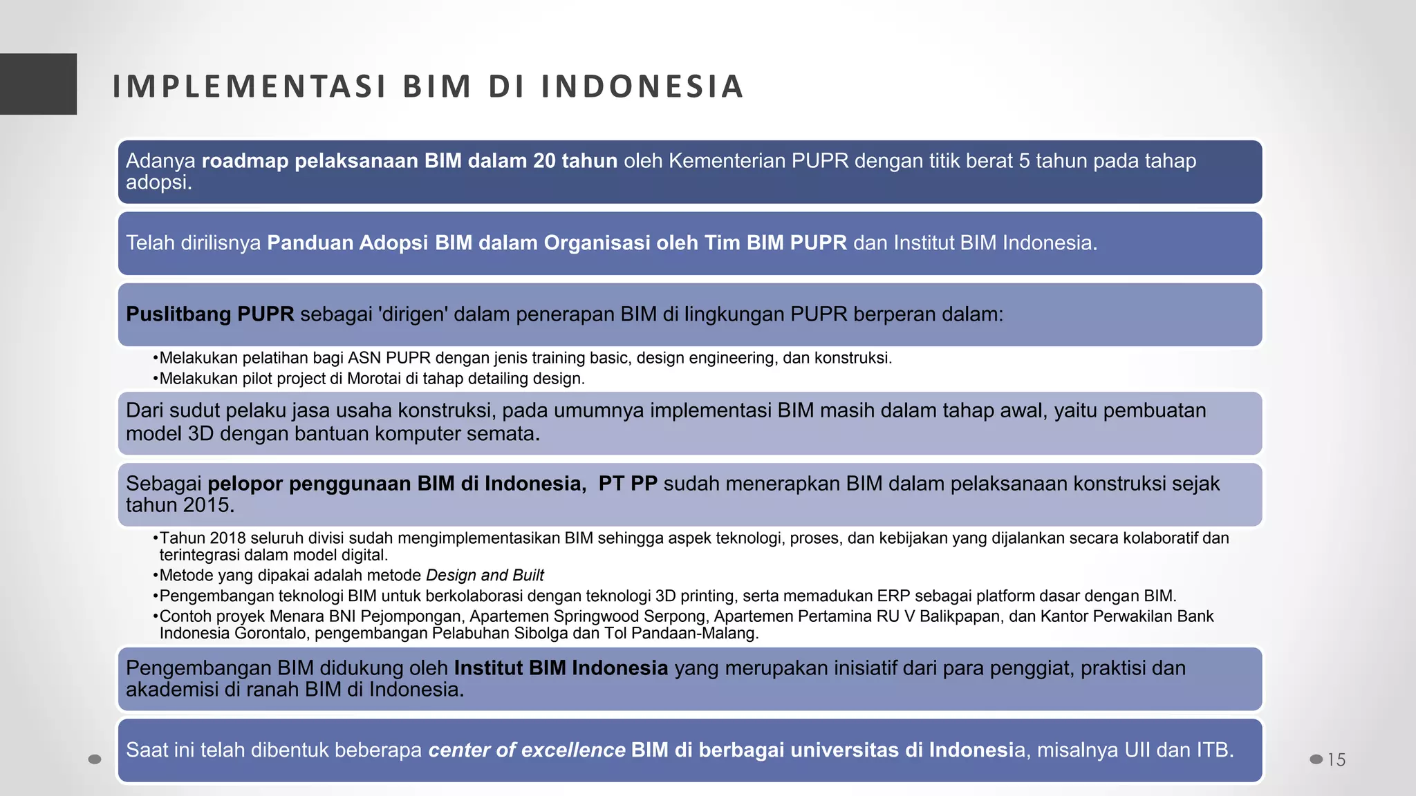 BIM.pdf
