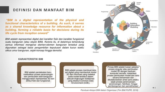 BIM.pdf