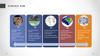 BIM.pdf