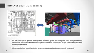 BIM.pdf