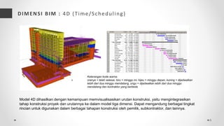 BIM.pdf