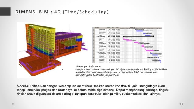 BIM.pdf