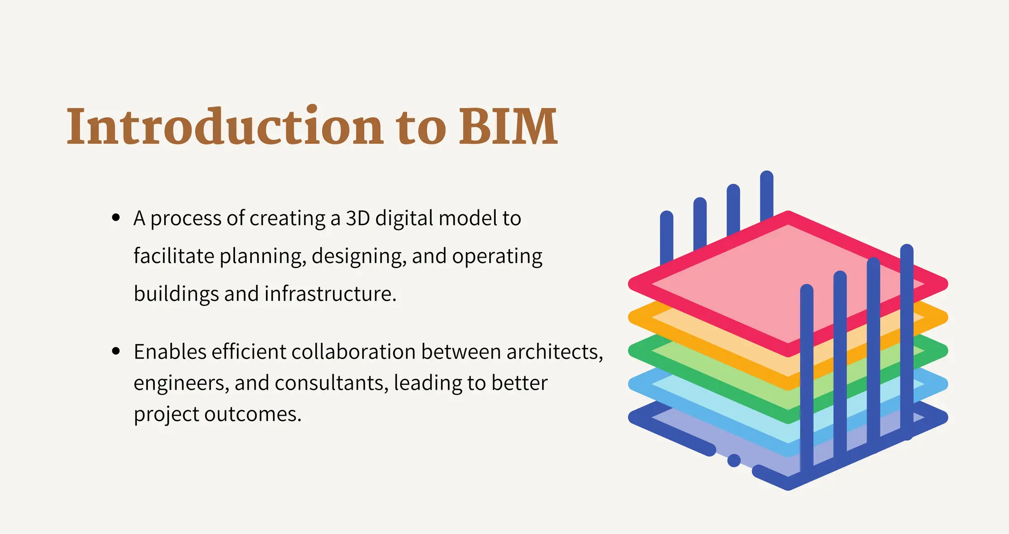 Building Information Modeling (BIM) in Industrial Projects | PPT