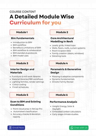 BIM : Protrainy Building Information Modeling | PDF
