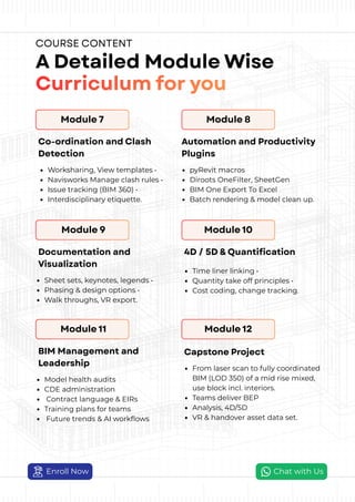 BIM : Protrainy Building Information Modeling | PDF