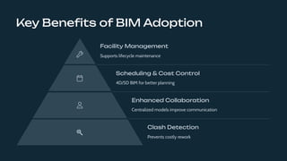 BIM-Adoption-in-Government-MEP-Projects (3).pdf