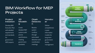 BIM-Adoption-in-Government-MEP-Projects (3).pdf