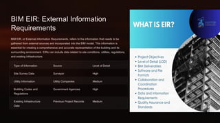BIM-Building-Information-Modeling (3).pptx