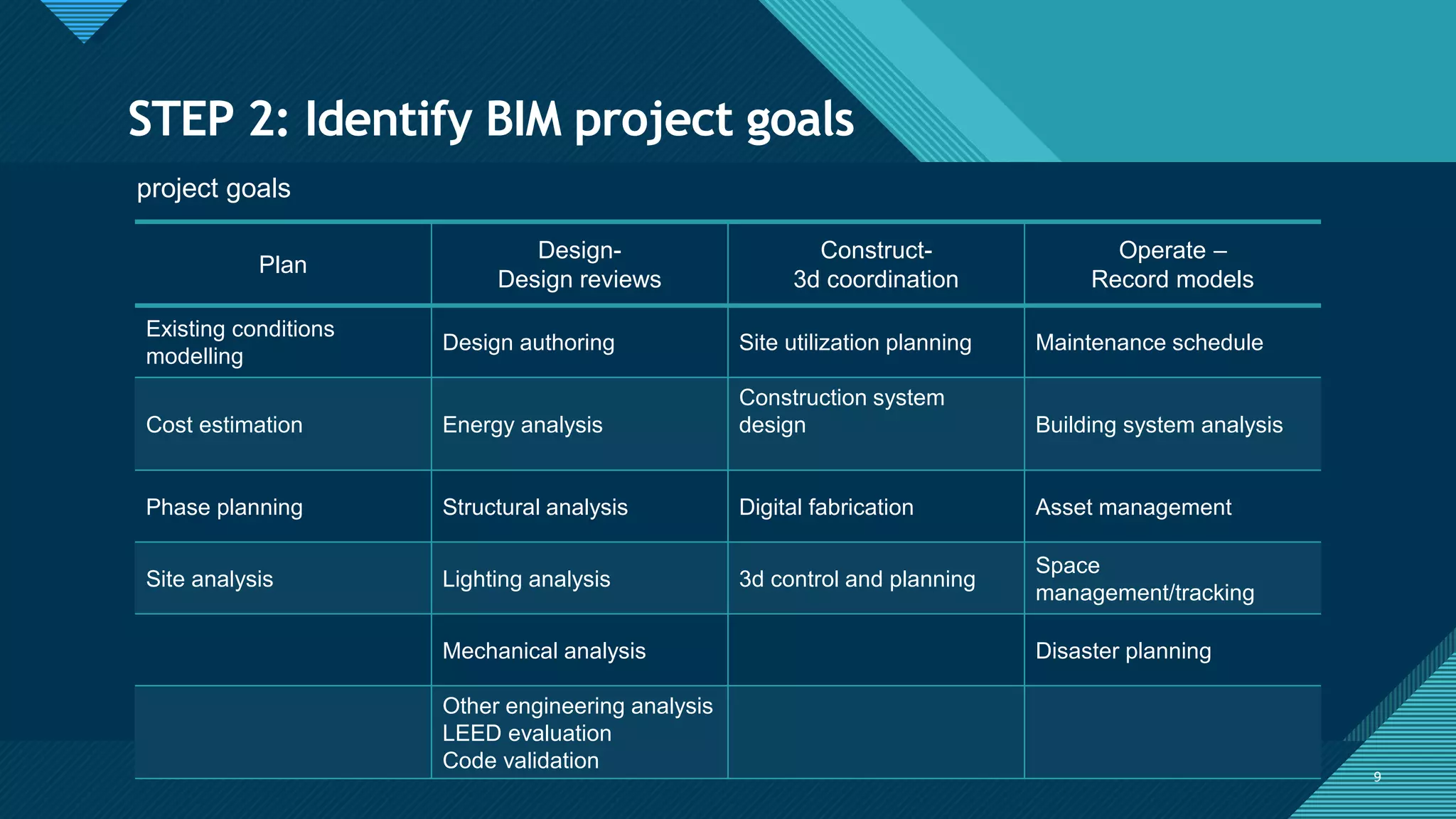 Bim building information modelling | PDF