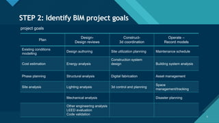 Bim building information modelling | PDF