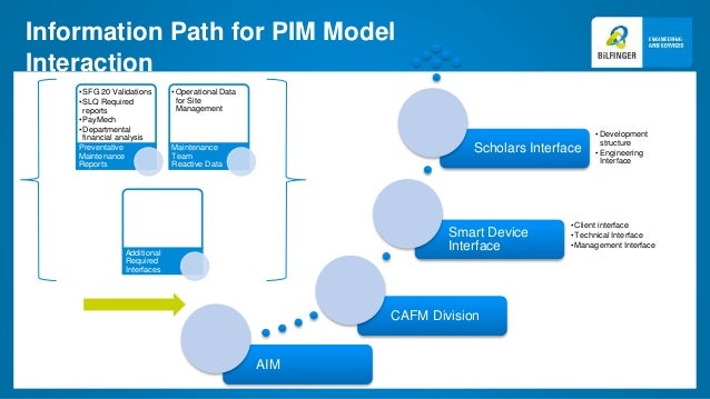 Bim cafm presentation 23 june2014