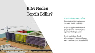 Bim design - compressed | PPT