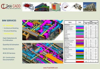 Revit BIM Engineering Solutions by TrueCADD | PPT