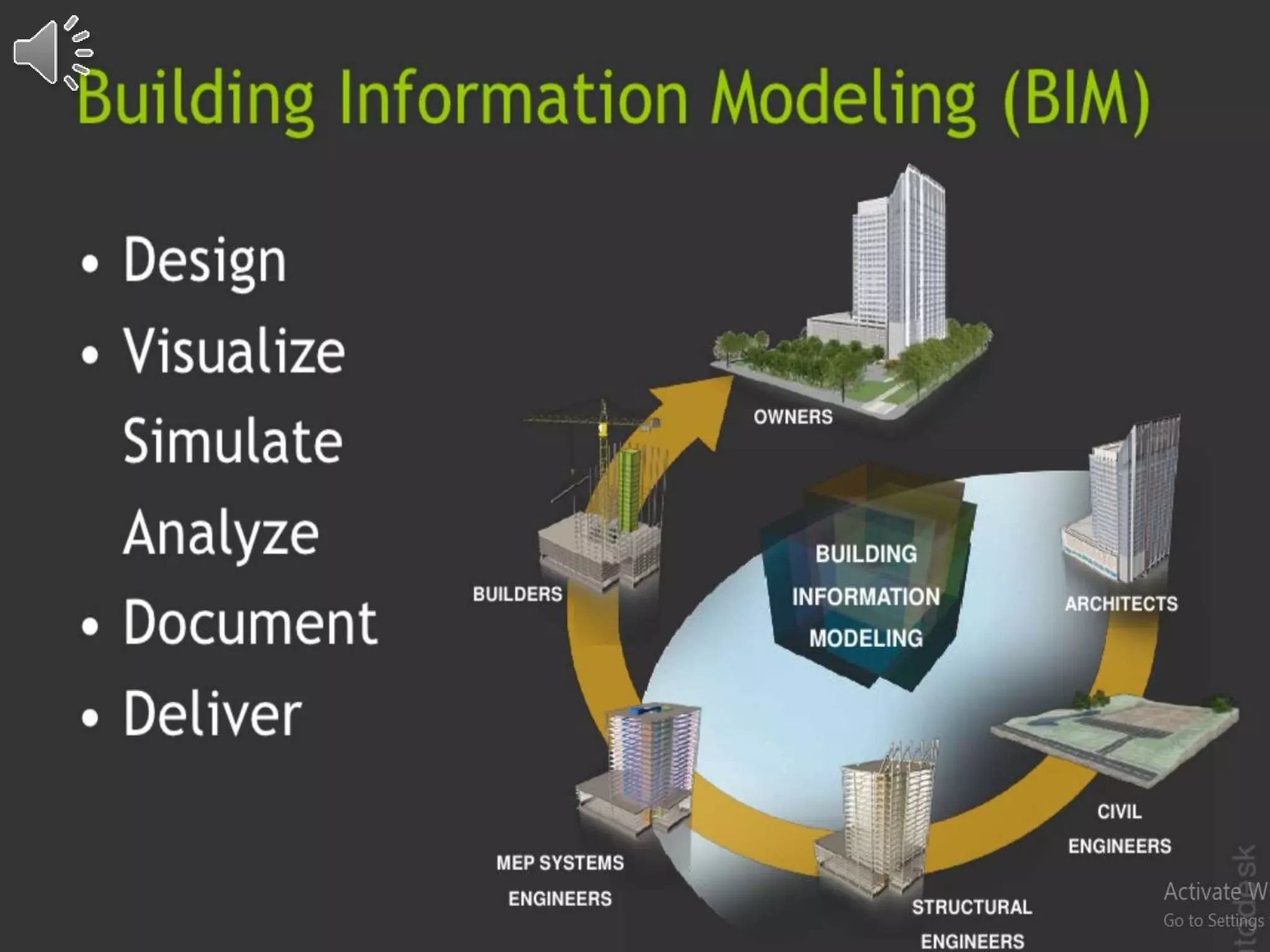 INTEGRATION OF BIM AND GIS | PPTX