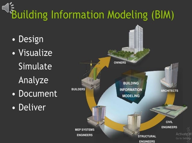 INTEGRATION OF BIM AND GIS | PPTX | 3-D Graphics | Computer Software ...
