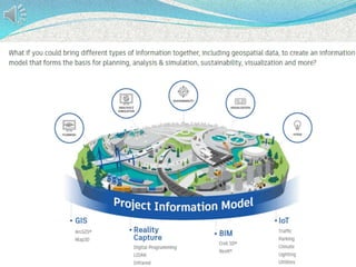 INTEGRATION OF BIM AND GIS | PPTX
