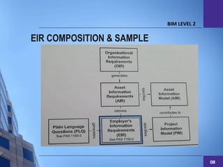 Bim level-2 information-management | PPT