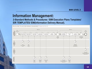 Bim level-2 information-management | PPT