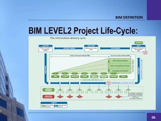 Bim level-2 information-management | PPT