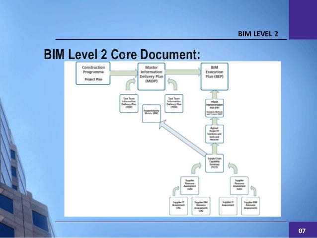 Bim level-2 information-management