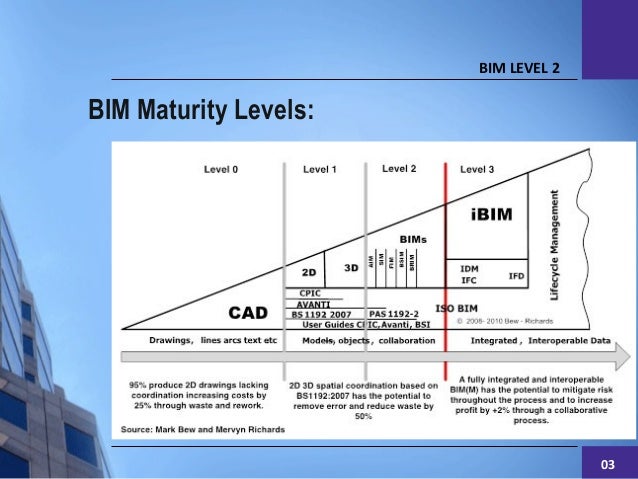 Bim level-2 information-management
