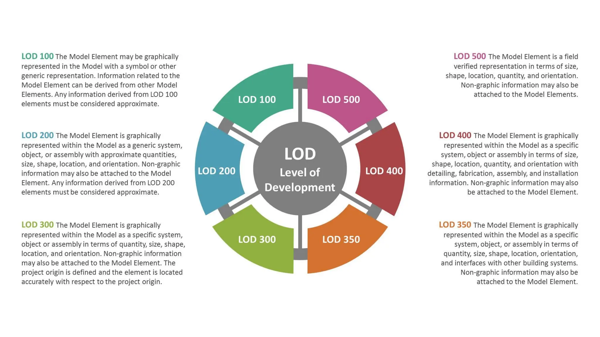 BIM-Level-of-Development-Explained-LOD-100-200-300-400-500.pdf