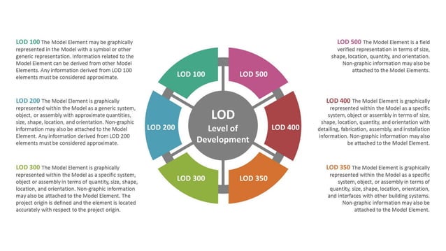 BIM-Level-of-Development-Explained-LOD-100-200-300-400-500.pdf