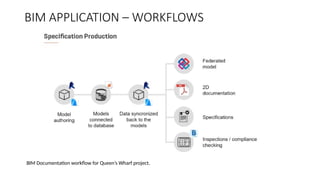 BIM-PPT-QUEENS WHARF-BRISBANE-ASSNT.pptx