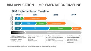 BIM-PPT-QUEENS WHARF-BRISBANE-ASSNT.pptx