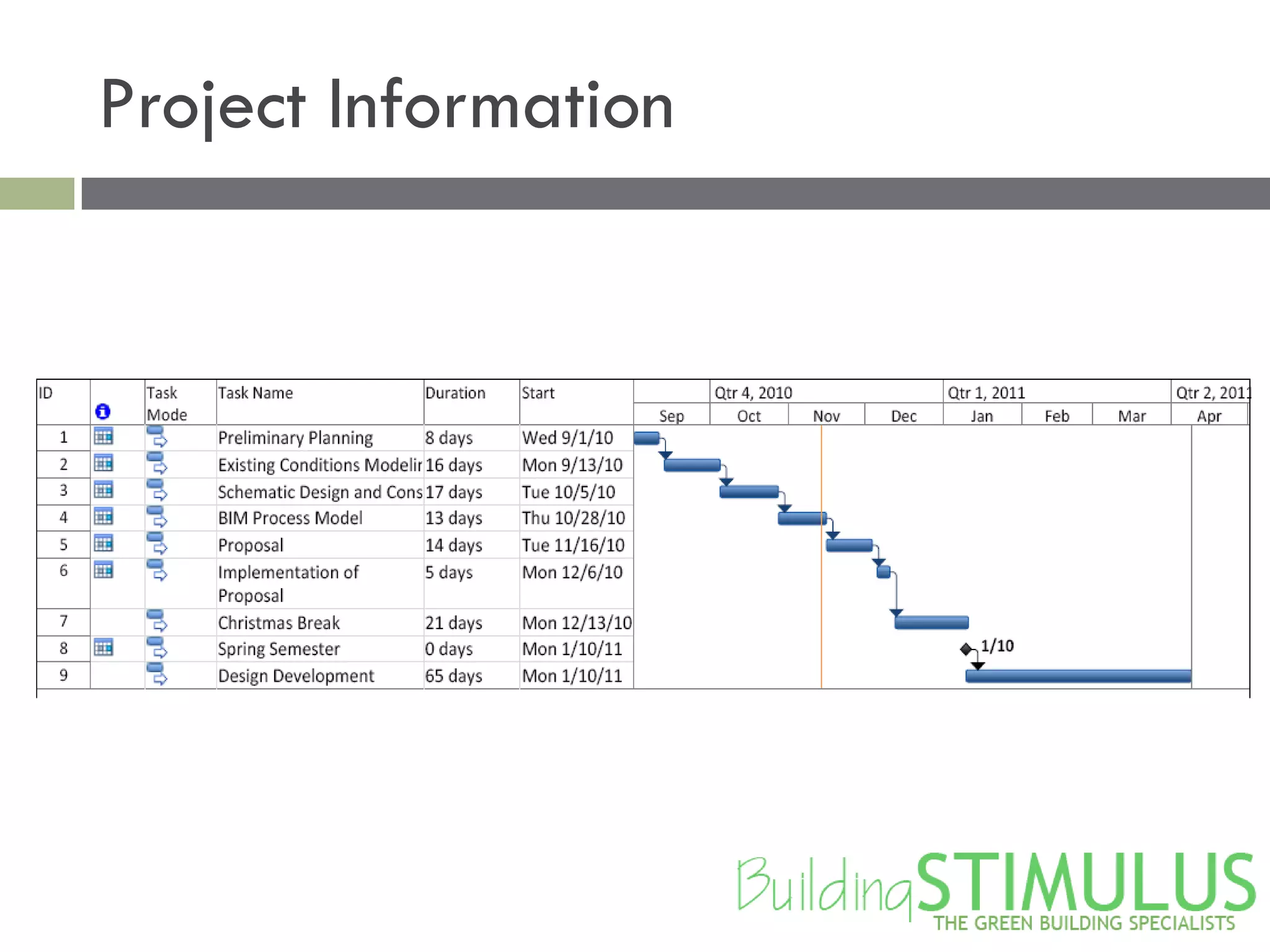 BIM Execution Plan - Bim Process Model Rview and Procedure | PDF