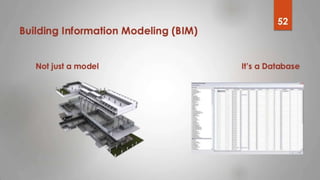 BIM- REVIT.pptx