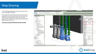 BIM workflow for construction | PPTX