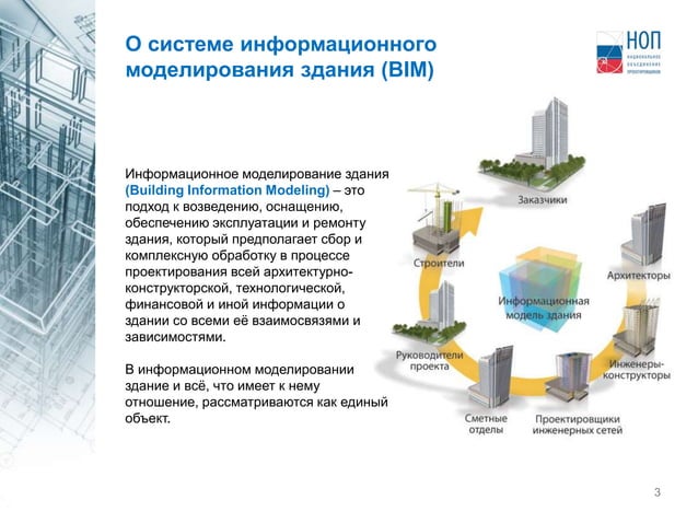 перспективы развития Building Information Modeling и Building Information Model | PPT