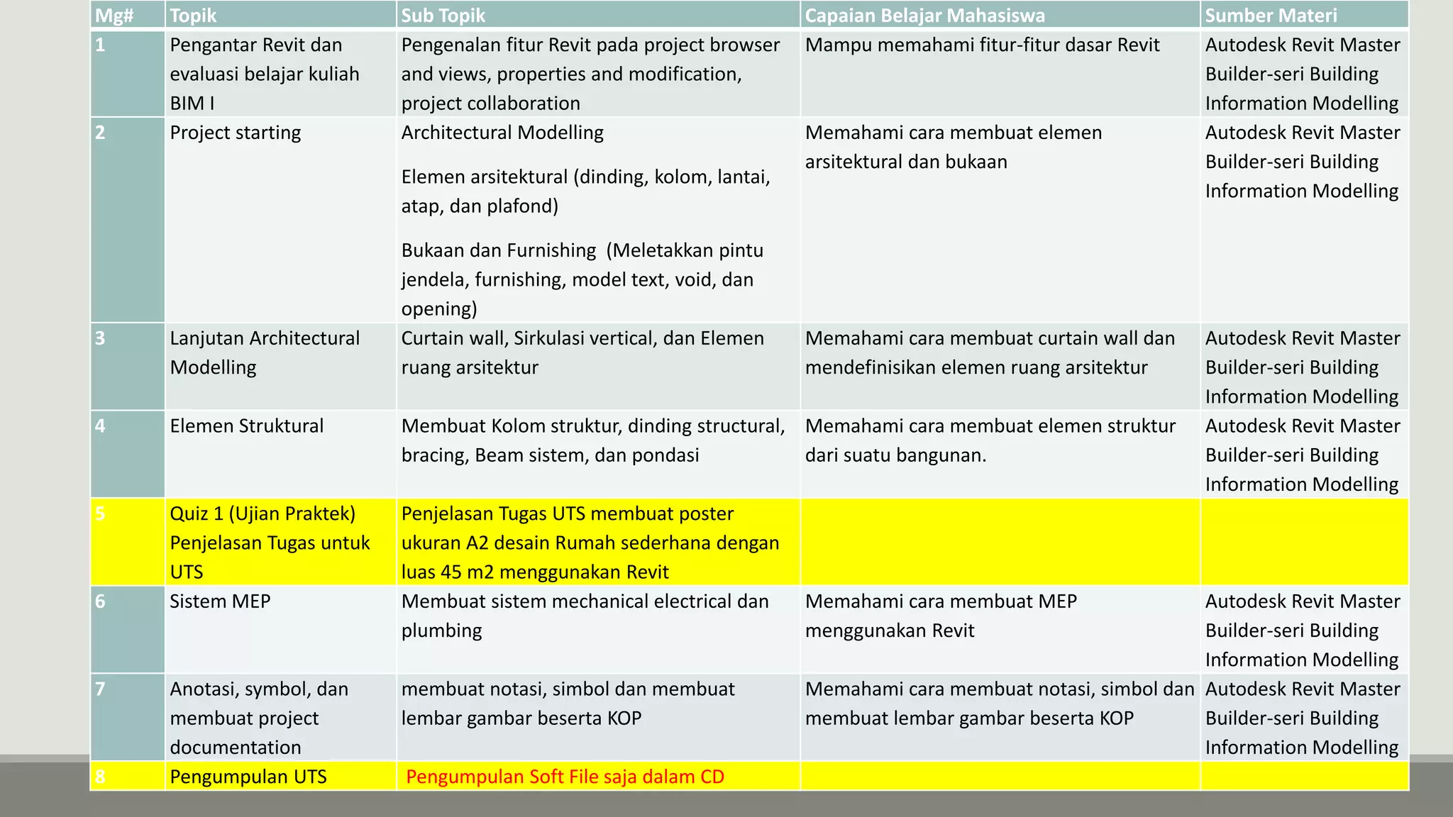 bim 2 pertemuan 1.pptx