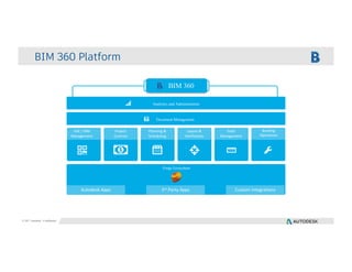 BIM 360 Overview by Jessica Denman- august 2017 | PDF