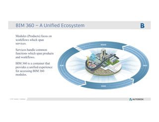 BIM 360 Overview by Jessica Denman- august 2017 | PDF