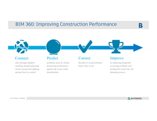 BIM 360 Overview by Jessica Denman- august 2017 | PDF