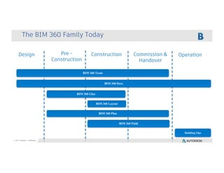 BIM 360 Overview by Jessica Denman- august 2017 | PDF