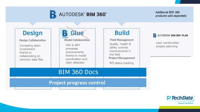BIM 360 Products overview | PPTX