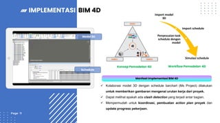 REFRESHMENT TRAINING OF TRAINERS BUILDING INFORMATION MODELLING | PPT