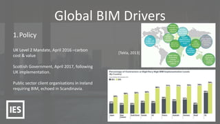 IES BIM Faculty - BIM4Analysis Update | PPTX