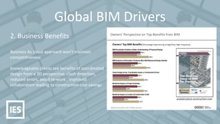 IES BIM Faculty - BIM4Analysis Update | PPTX