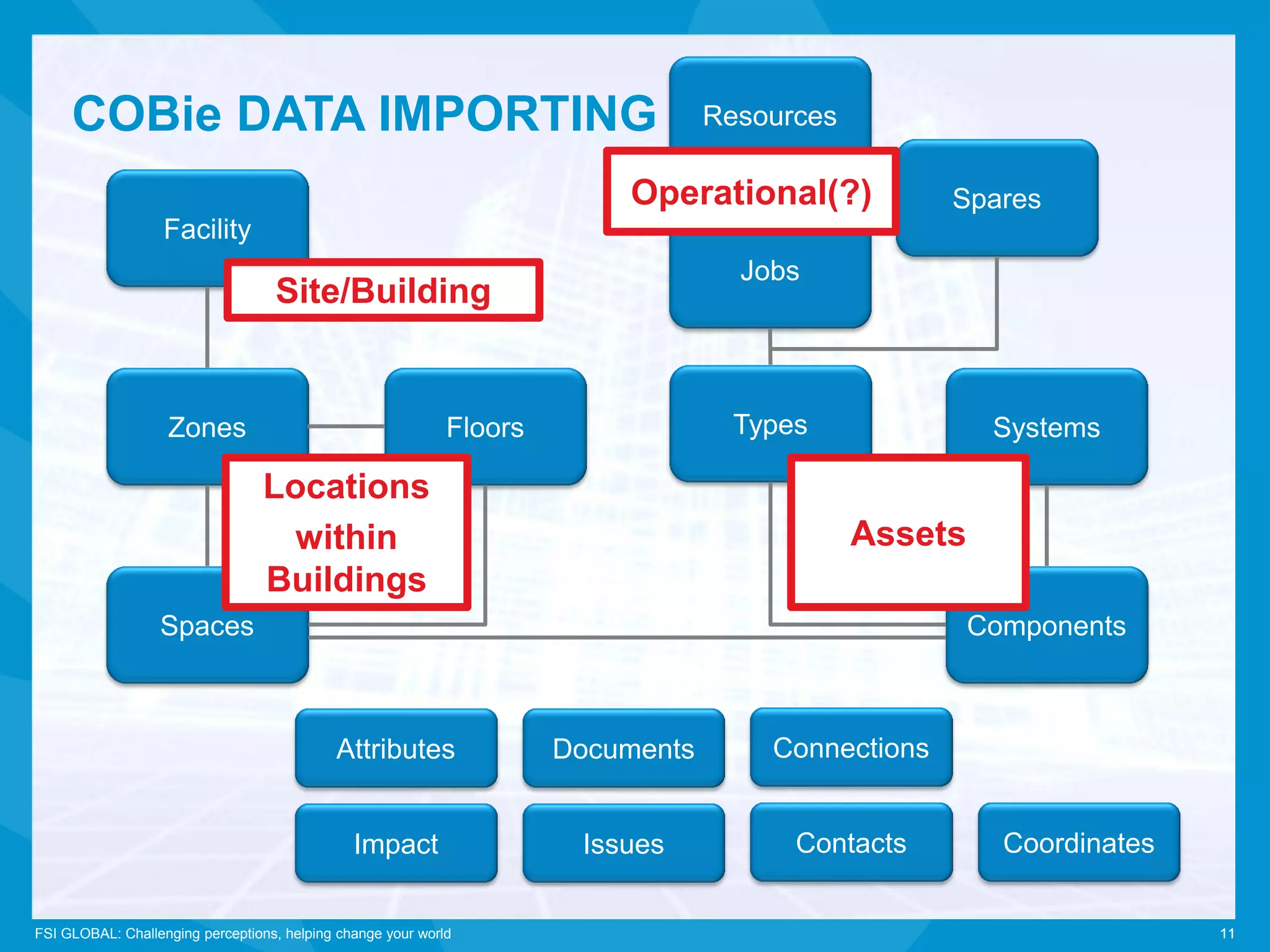 FSI Global - CAFM systems | PDF