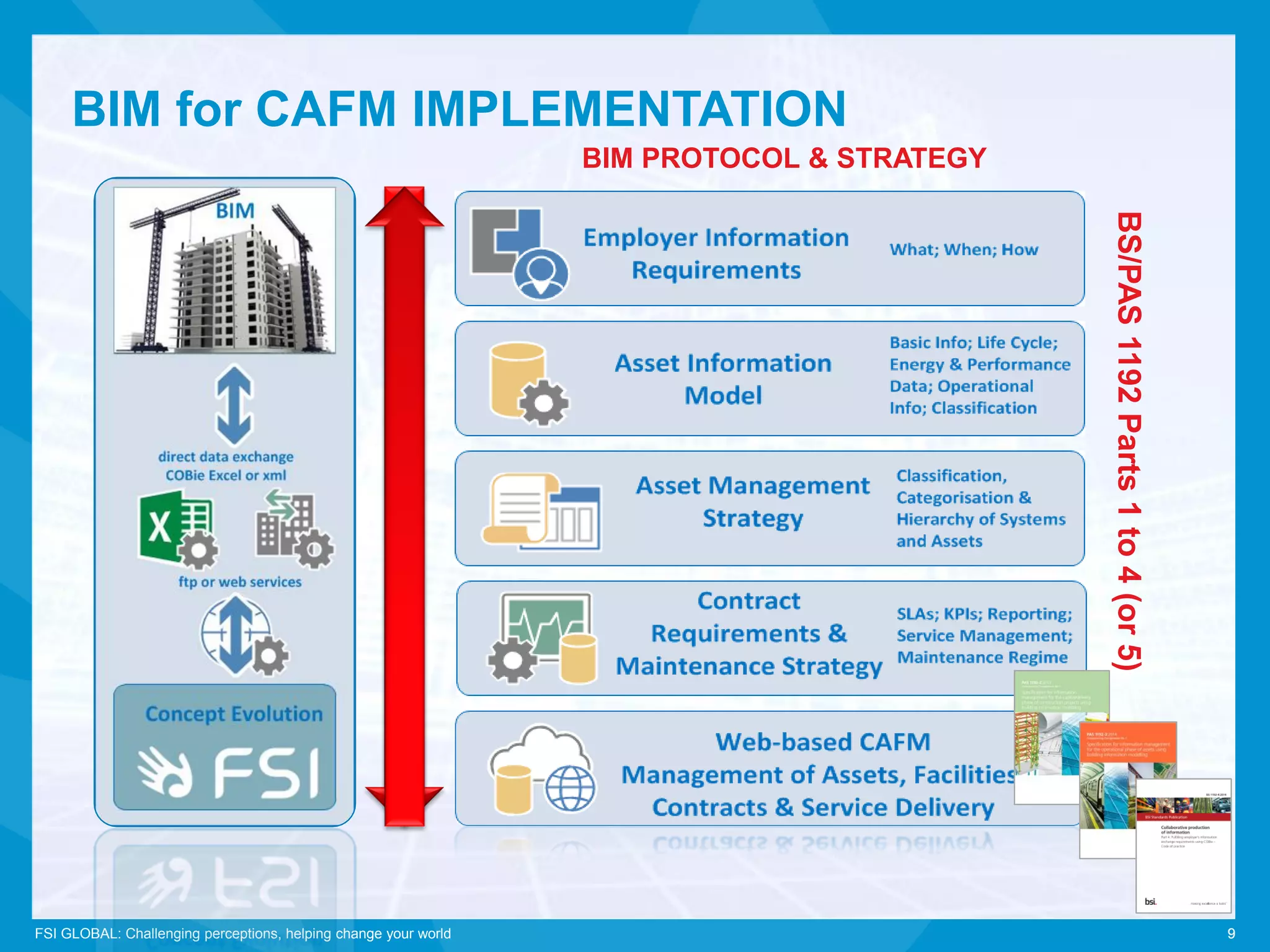 FSI Global - CAFM systems | PDF
