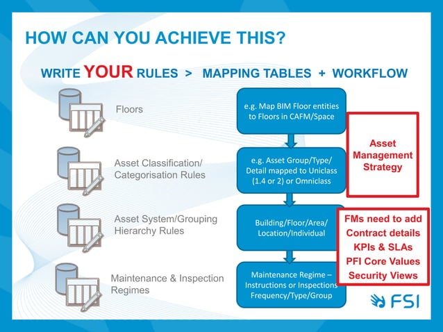 FSI Global - CAFM systems | PDF | Business | Business and Finance