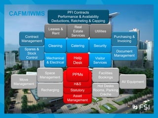 FSI Global - CAFM systems | PDF