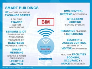 FSI Global - CAFM systems | PDF